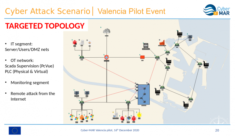 Hands-On Cyber Training