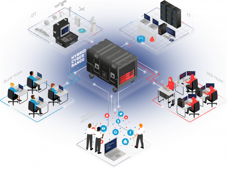 Hands-On Cyber Training