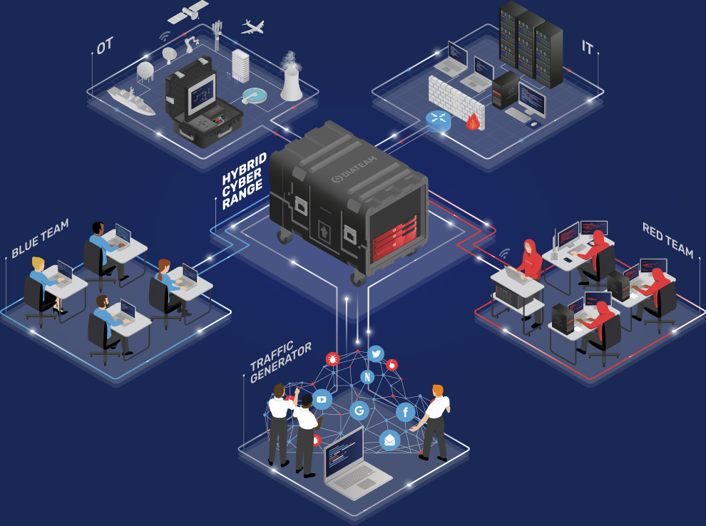 Cyber Range & Cyber Security Solutions ⋅ DIATEAM