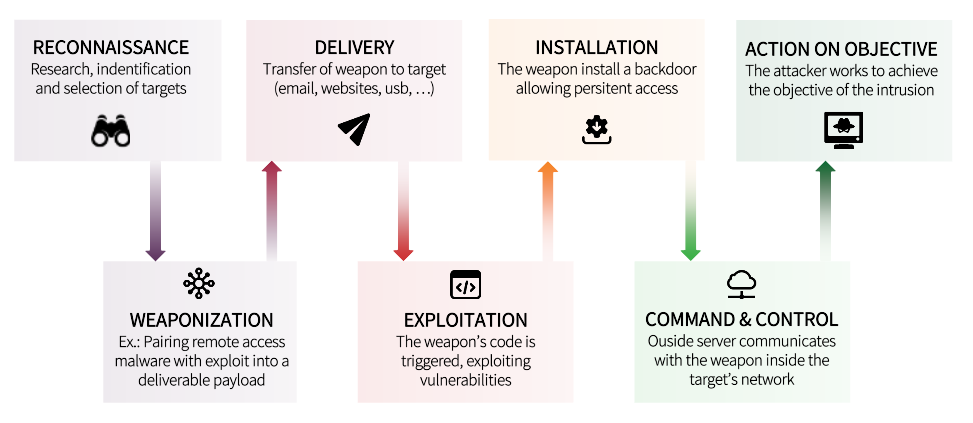 RED TEAM VS BLUE TEAM · DIATEAM ⋅ Cyber Range & Cyber Solutions