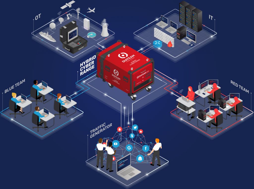 What is Cyber Range ⋅ Definition ⋅ DIATEAM